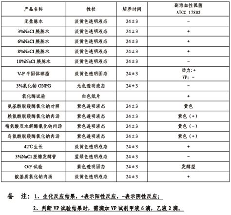 副溶血性弧菌成套生化鉴定管SHBS08 1 青岛高科技工业园海博生物有限公司