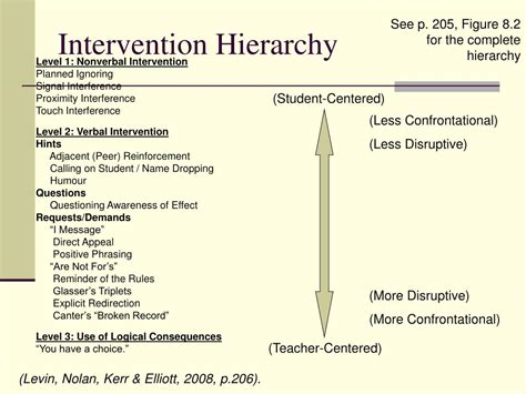 Ppt Educ 4454 Class 5 Powerpoint Presentation Free Download Id
