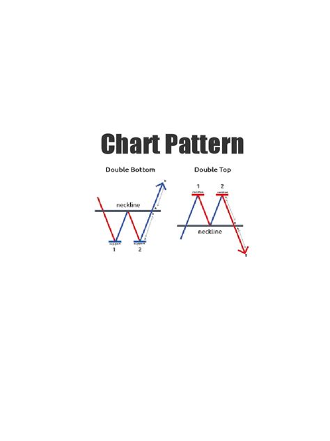 chart pattern pdf