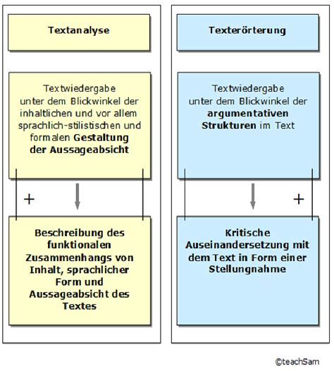 Überblick Merkmale Der Schreibform Textanalyse