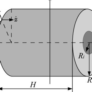 Sketch Of The Problem Download Scientific Diagram