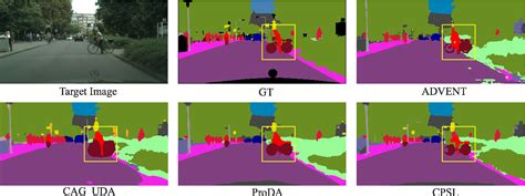 Figure 1 From Class Balanced Pixel Level Self Labeling For Domain
