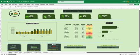 Palash Dey On Linkedin Powerpivot Excel Dataanalyis Datavisualization Dataanalytics