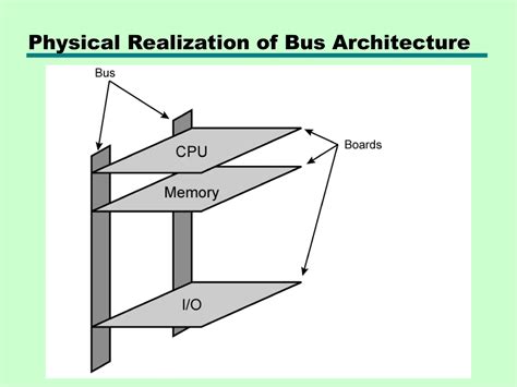 03top Level View Of Computer Function And Interconnectionppt