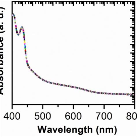 Fig S2 Eds Spectrum Of As Grown Fa N Mpda Pbbr 4 Single Crystal Download Scientific Diagram