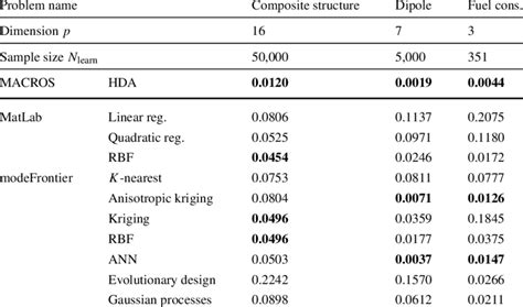 Relative Approximation Errors Download Table