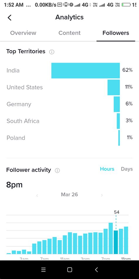 How To Change Region On Tiktok Tik Cards