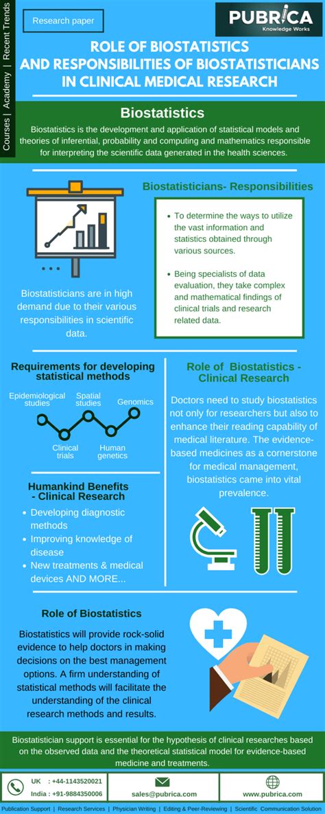 Role Of Biostatistics And Responsibilities Of Biostatisticians In Clinical Medical Research