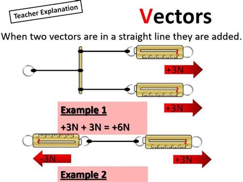 Vector Addition In D D Teaching Resources
