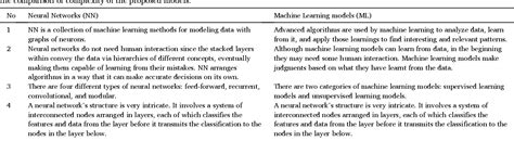 Table 2 From Defining The Optimal Conditions Using Ffnns And Narx