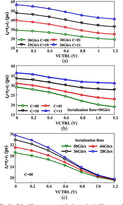 Figure 11 From A 50 112 Gb S Pam 4 Transmitter With A Fractional Spaced Ffe In 65 Nm Cmos