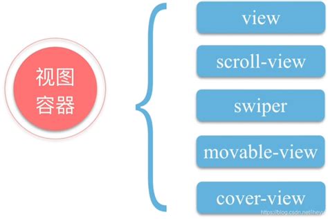 微信小程序开发框架——组件微信小程序 Price组件csdn Csdn博客
