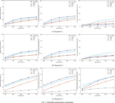 Figure 1 From Deep Reinforcement Learning Based Edge Caching For Industrial Control Applications