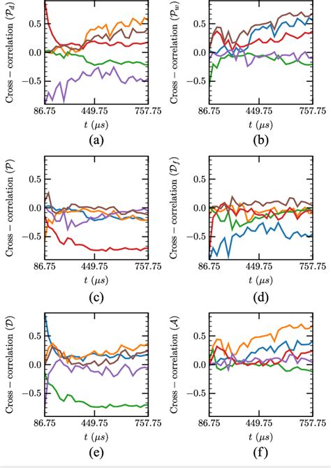 Figure 1 From Turbulent Structures Of Shock Wave Diffraction Over 90° Convex Corner Semantic