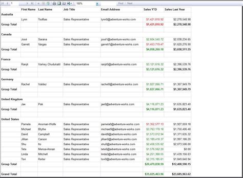 SQL Server Reporting Services Part II Basic Grouping