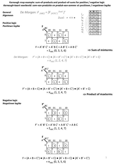 SOLUTION Digital Systems Karnaugh Examples Studypool
