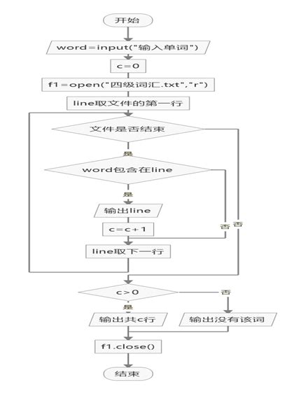 【头歌实验】五、python循环结构 明金同学 博客园