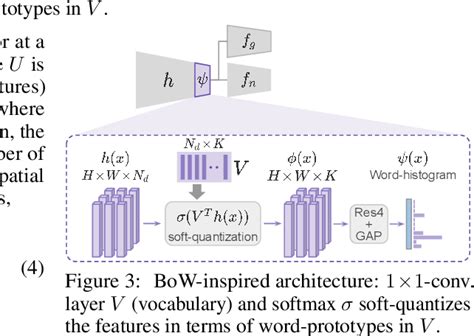 Subsidiary Prototype Alignment For Universal Domain Adaptation Paper And Code Catalyzex
