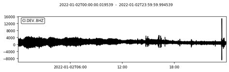 Datastore Tutorial — Noisepy Tutorials