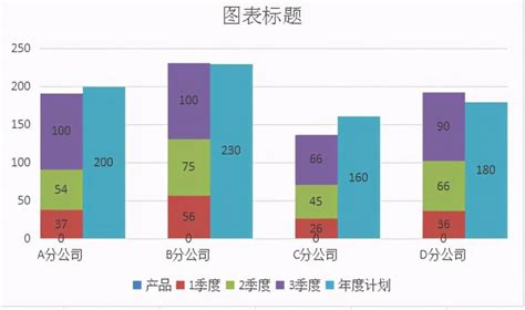 Excel中堆积柱状图如何制作？ 天天办公网