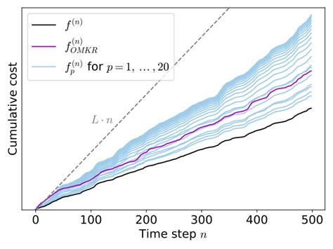 New Paper Accepted In IEEE Signal Processing Letters WISENET
