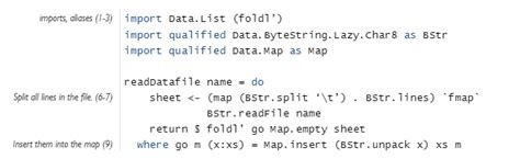How To Write Pseudocode Similar To Code Presented In Beautiful Code By J R Heard Tex