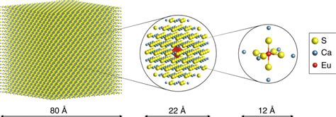 Embedded Cluster Calculations Graphical Representation Of The Simulated