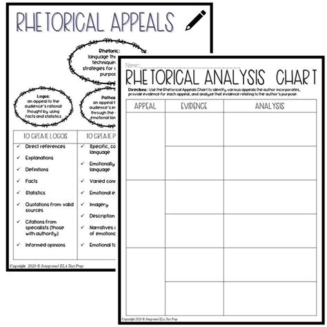 5 Strategic Steps When Using A Rhetorical Analysis Essay Outline The Integrated Teacher