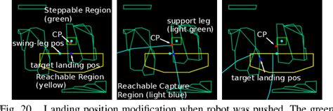 Figure 1 From Humanoid Walking System With Cnn Based Uneven Terrain Recognition And Landing