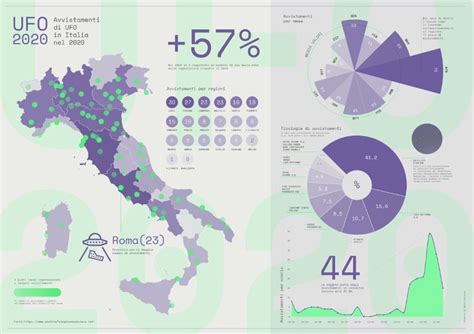 Data Visualization UFO Sightings In Italy On Behance Data