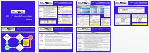 Training Material Understanding Far 117