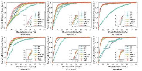Figure 6 From Vulnerable Nodes Identification Algorithm Based On Virtual Loop Dependence In