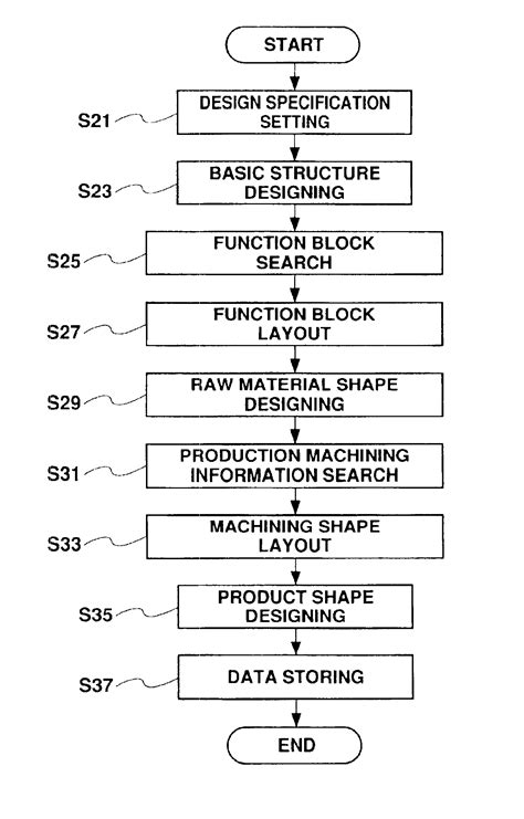 Unit Designing Apparatus And Method Eureka Patsnap