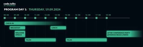 Codetalks On Linkedin Codetalks24