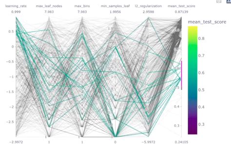Hyper Parameter Tuning Uni Notes