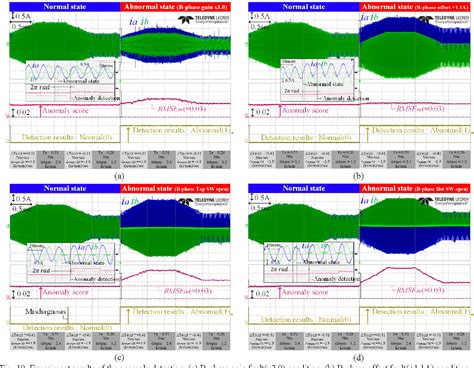 Figure 1 From Unsupervised Anomaly Detection For Electric Drives Based On Variational Auto