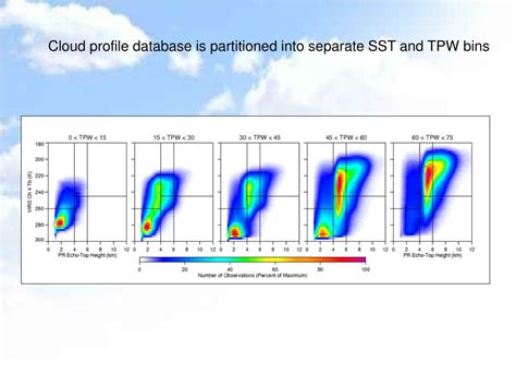 ppt amsr e ocean rainfall algorithm status powerpoint presentation