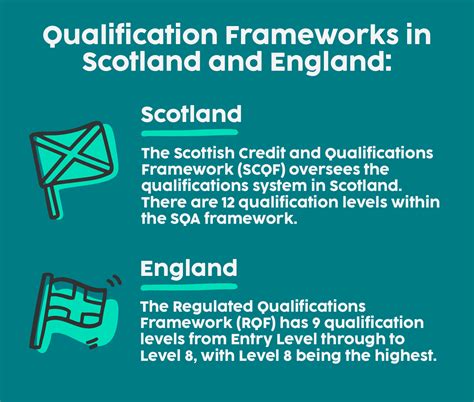 3 Facts About Qualification Levels In England And Scotland The Skills