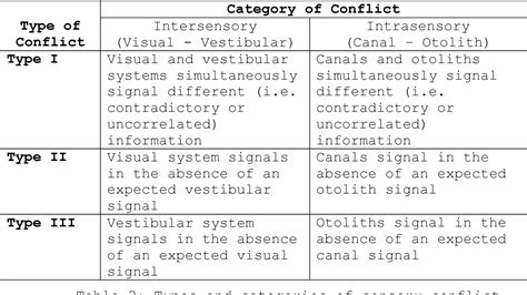 Figure 1 From A Linear Physiological Visual Vestibular Interaction Model For The Prediction Of