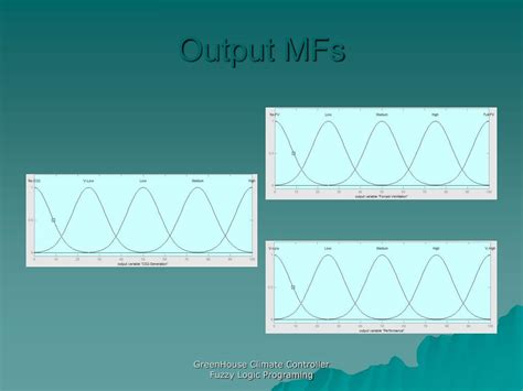 Ppt Greenhouse Climate Controller Using Fuzzy Logic Programming