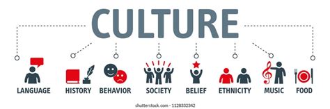 Culture Vector Illustration Concept Banner Keywords Stock Vector Royalty Free 1128332342