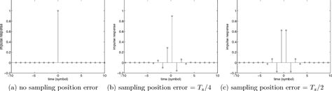 Figure 1 From Imperfectly Synchronized Cooperative Network Using Distributed Space Frequency