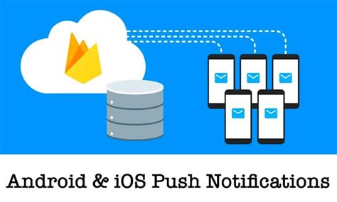 Implement Push Notifications In Flutter App By Hafizrashidzia Fiverr