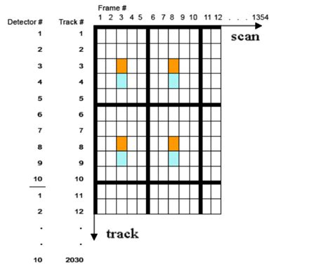 Grids Mapping Atmosphere Discipline Team Imager Products