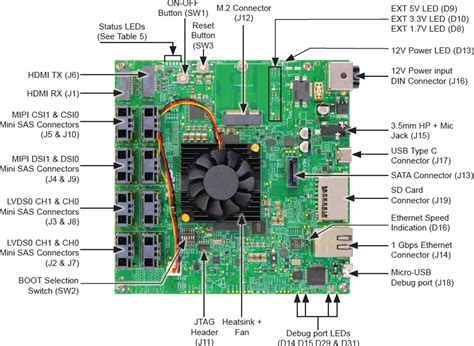 I Mx 8quadmax Multisensory Enablement Kit Mek Nxp Semiconductors Mouser