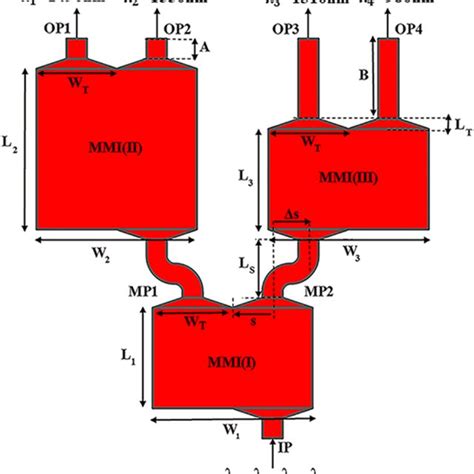 Basic Structure Of Multimode Interference Devices A Beam Propagation Download Scientific
