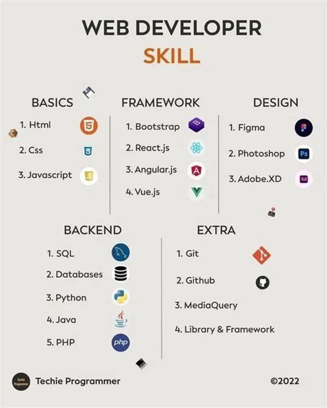 Nofilrazzaq I Will Be Your Full Stack Web Developer In Php Laravel