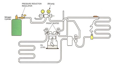 Refrigerant Leak Detector Preventive Maintenance Procedure