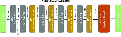 Efficient Relative Localization And Coordination System For Unmanned Ground Vehicle Formations