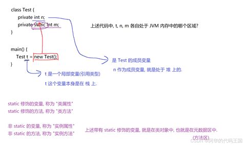 【jvm】——jvm运行机制、类加载机制、内存划分 Csdn博客 【jvm】——jvm运行机制、类加载机制、内存划分 Csdn博客